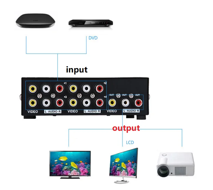 4 Port Av Audio Video Rca 4 Input 1 Output Switcher Switch Selector ...