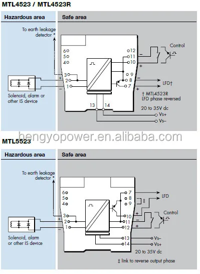 Mtl Intrinsically Safe Isolators Mtl5523 - Buy Mtl5511,Mtl4523,Sd32x ...