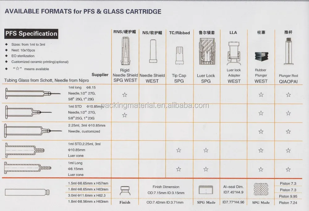 Dental Cartridge Vial High Borosilicate Clear Glass With Rubber Stopper ...