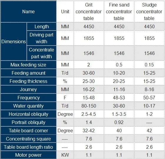 Mineral Concentrated Separating Shaking Table Lead Silver Concentrate ...