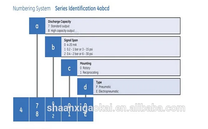 Hot Sale Masoneilan 4700/4800 Corrosion Resistance Positioners ...
