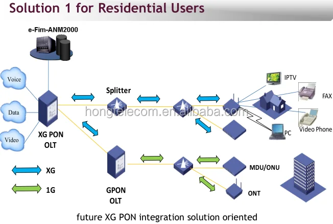 Huawei Imanager U2000 Network Management Software Nms For Xpon - Buy Huawei Imanager U2000 ...