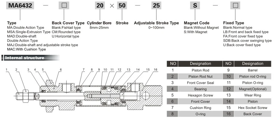 Iso 6432 Dsnu Mini Type Stainless Steel Pneumatic Air Cylinder Ma - Buy ...