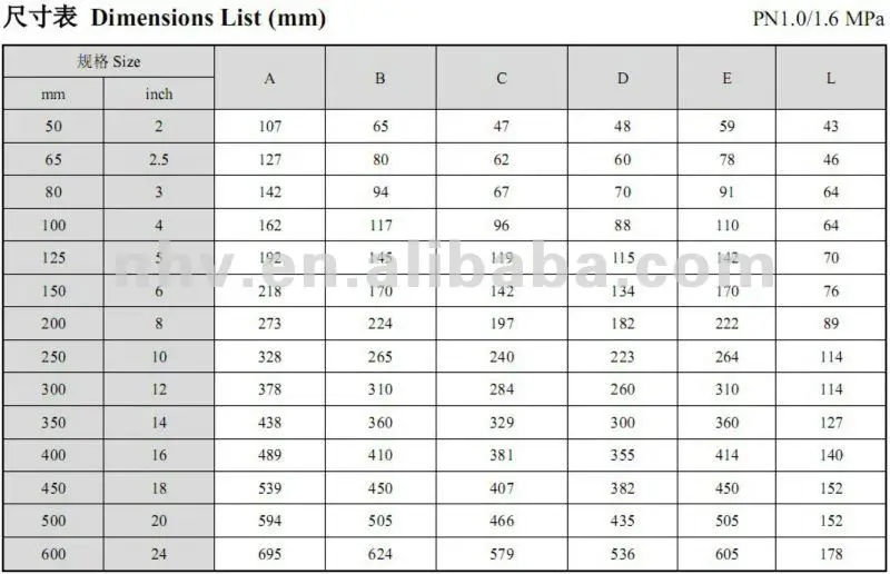 Dn50-dn150 Dual Plate Wafer Type Spring Loaded Check Valve Cf8m - Buy ...