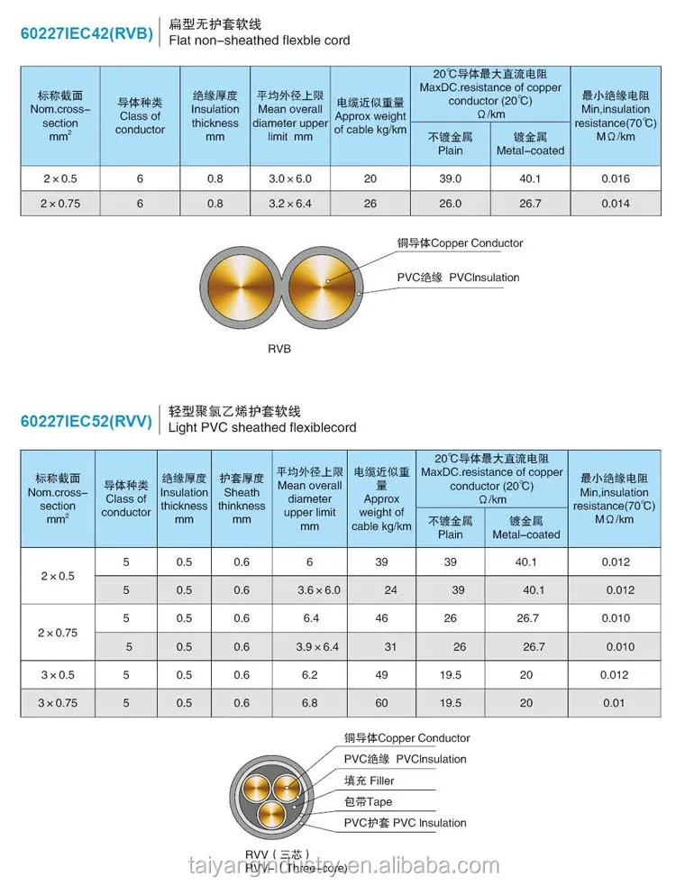 3 Core 1.5mm Flexible Royal Cord Wire - Buy 1.5mm Royal Cord Wire,2.5mm ...