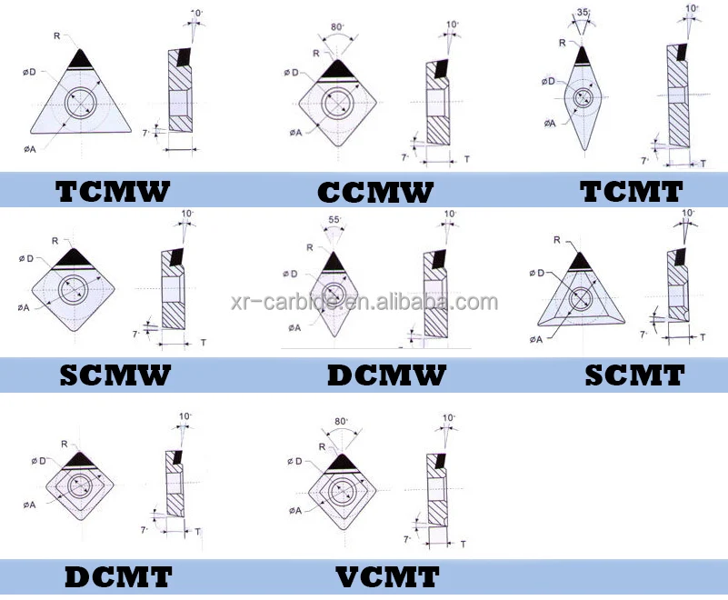 Full Face Diamond Inserts Pcd/cbn Cutters With High Hardness - Buy ...