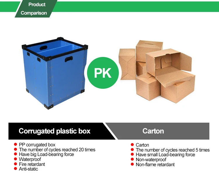 High Quality Corrugated Plastic Shipping Containers Folding Corrugated ...