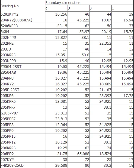 Agricultural Baling Machinery Bearing 6901pj 205trs2 688282 Ae30220 ...