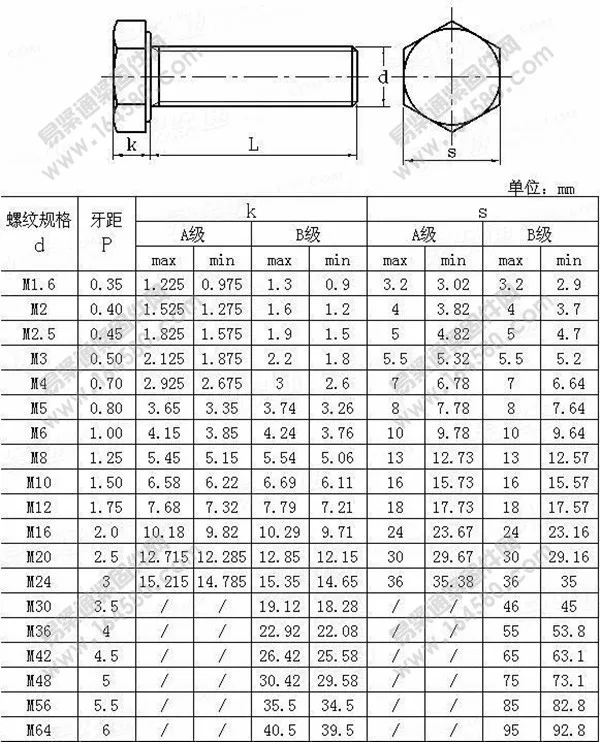 Carbon Staal Zwart Iso Standaard Hexagon Flens Bouten,Flens Bolt - Buy ...