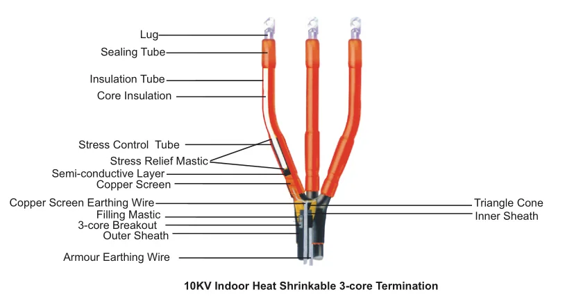 XLPE Joint Kit - Reliable 10KV Cable Insulation Solutions