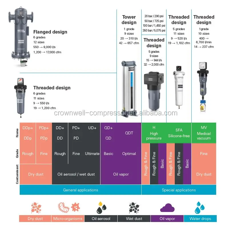 Atlas Copco Filter Dd360 - Buy Atlas Copco Filter Dd360,Atlas Copco ...