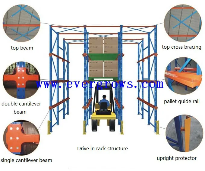 Racking Equipment Pallet Racking Warehouse Storage Outdoor Storage Shed ...
