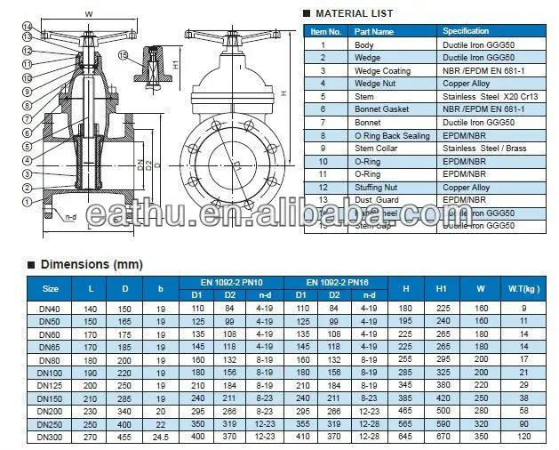 Din3352 F4&f5 Ductile Iron Resilient Seat Gate Valve Pn16 - Buy Gate ...