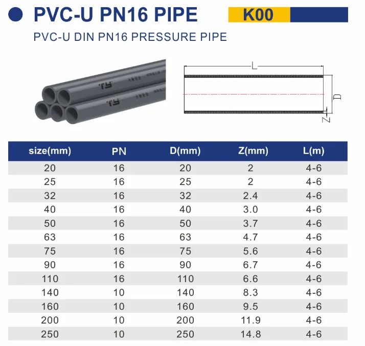 UPVC Pipe - Durable, Standardized Plastic Piping Solutions