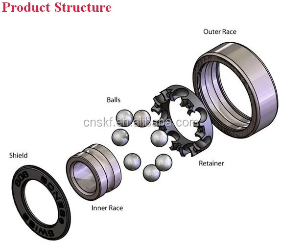 RMS5 Used in Machinery Bearing Deep groove Ball Bearing Factory Supply ...
