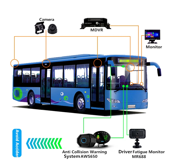 Hot Sale Bus Security Internal Camera System with Night Vision