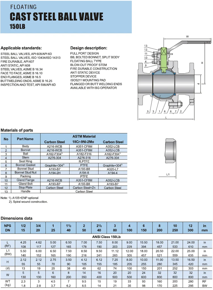 Pneumatic Operated Type Flange 3 5 Inch Petroleum Oil Float Ball Valve ... Pneumatic Operated Type Flange 3 5 Inch Petroleum Oil Float Ball Valve ...
