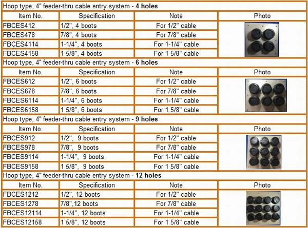 Universal Gel Seal Coaxial Cable Entry Panel Six Hole Panel Sealing ...