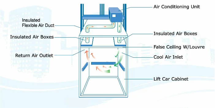 Elevator Lift Air Conditioning - Buy Elevator Air Conditioning,Lift ...