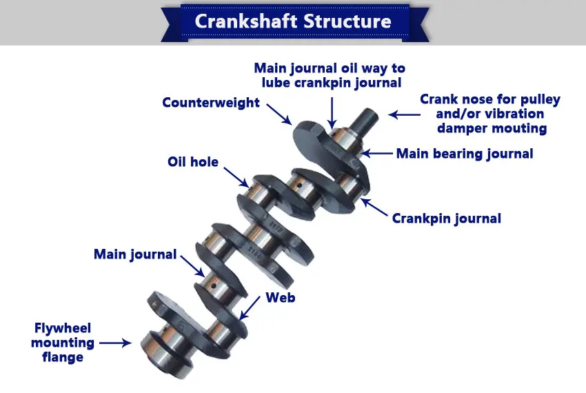 Good Performance Automobile Components Forged Crankshaft For Cummins ...