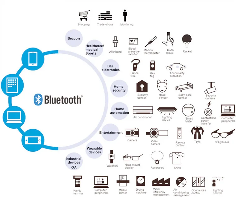 Real Time Location Systems Rtls Angle Of Arrival Nrf52811 Ble Beacon ...