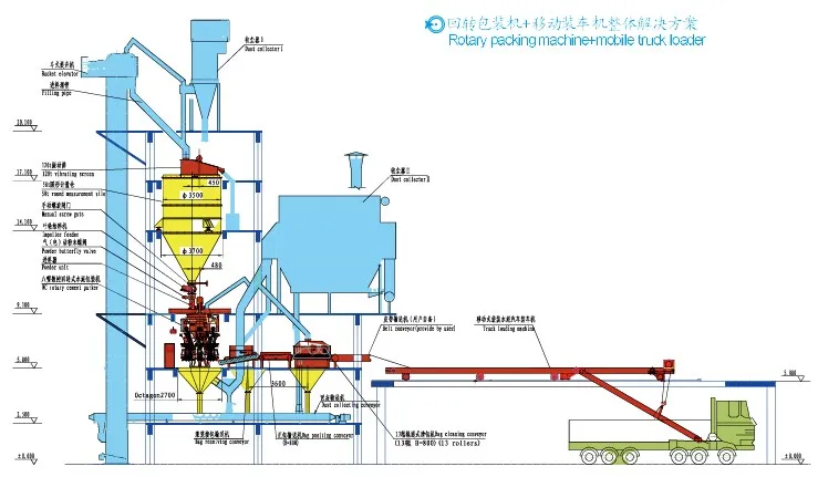 Roto Packer Cement 50kg Bag Packaging Machine - High Productivity