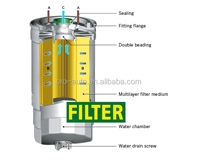 Fuel Pump Filter 2656117 16405-01t70 Coolant Diesel Fuel Filter Pc200-8 ...