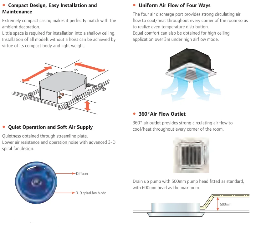 Carrier Chilled Water Fcu - Buy Fcu Fan Coil,Fan Coil Unit,Vrf System ...