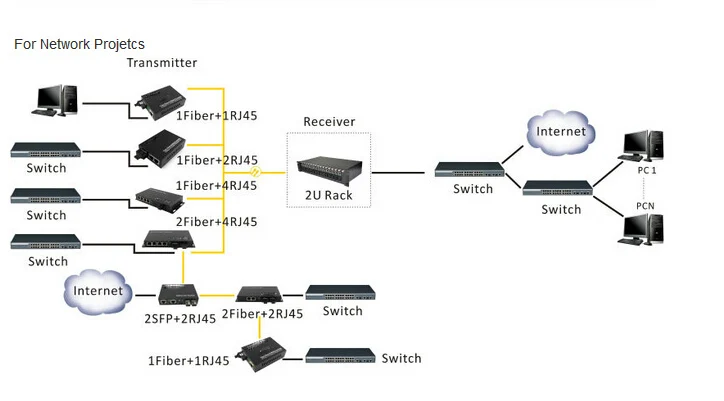 Wholesale Analog To Ip Camera Converter Ip To Analog Converter - Buy ...