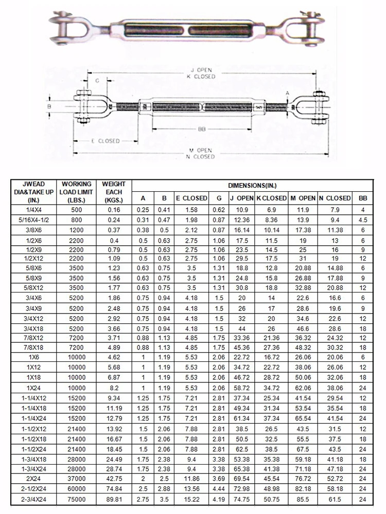 Carbon Steel Galvanized Us Type Open Body Turnbuckle With Jaw Fork Ends ...