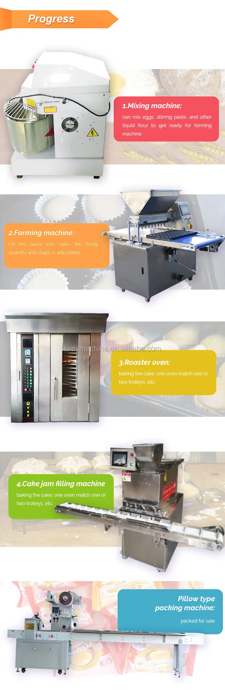 Cake Production Line with Semi Automatic Cake Baking Machine/automatic ...
