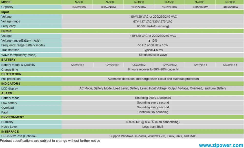 ZLPOWER Offline UPS With AVR Function High Efficiency 400VA to 3000VA ...