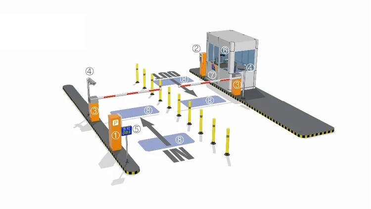 Smart Parking Solutions - Efficient Auto Parking Systems