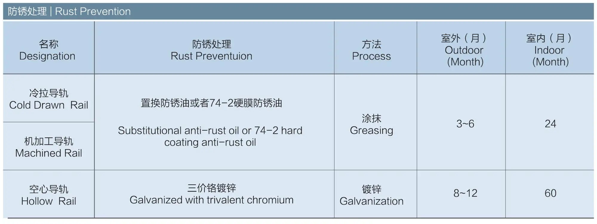 Savera Guide Rails Elevator Machined Guide Rail - Buy Guide Rail For ...