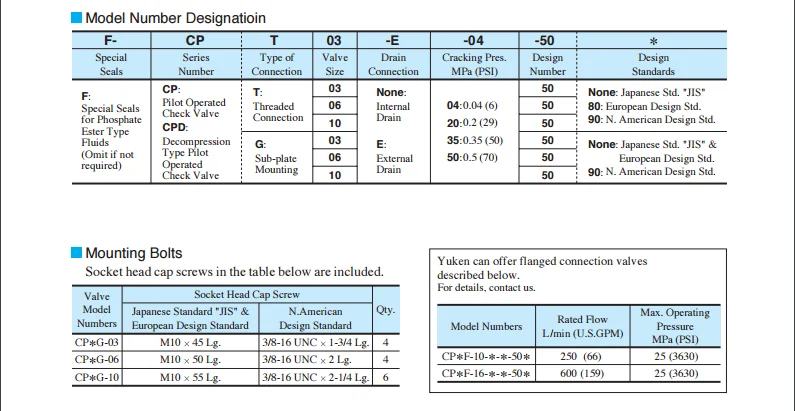 Yuken Cpt,Cpg,Cpdg,Cpdt Of Cpt-03,Cpg-03,Cpdg-03,Cpdt-03,Cpt-06,Cpg-06 ...