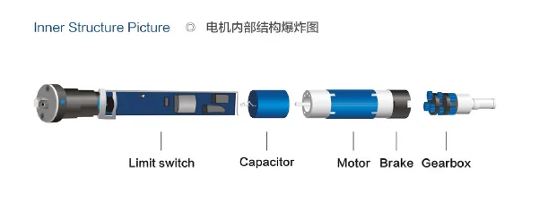 35mm Ac Tubular Motor With Built-in Receiver And Electronic Limit For ...