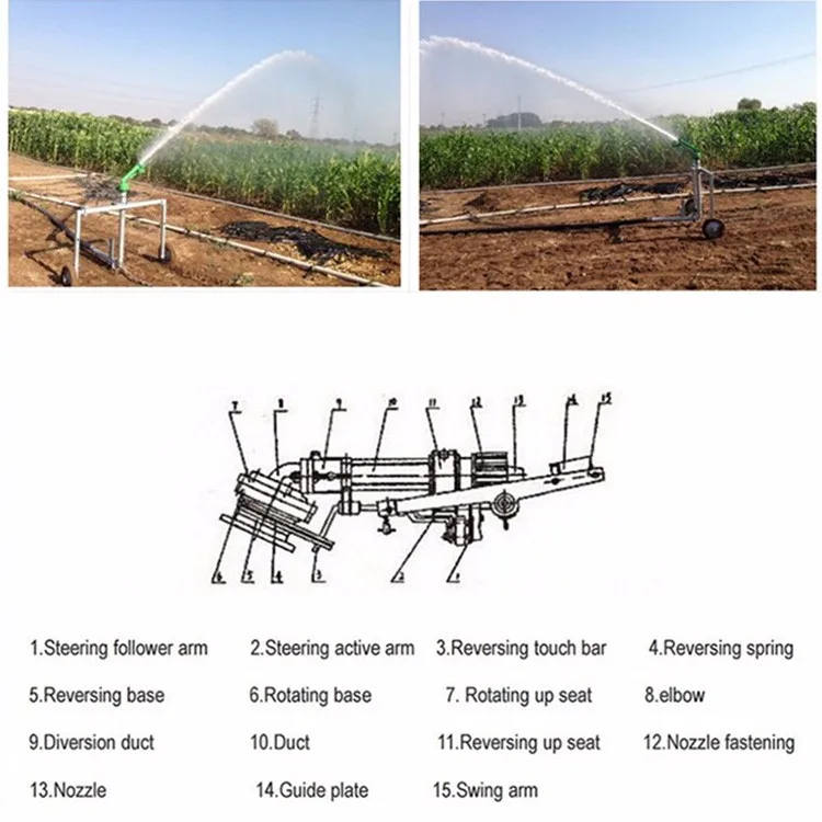 Big Covering Range Rain Gun Sprinkler - Buy Rain Gun Sprinkler,Komet ...