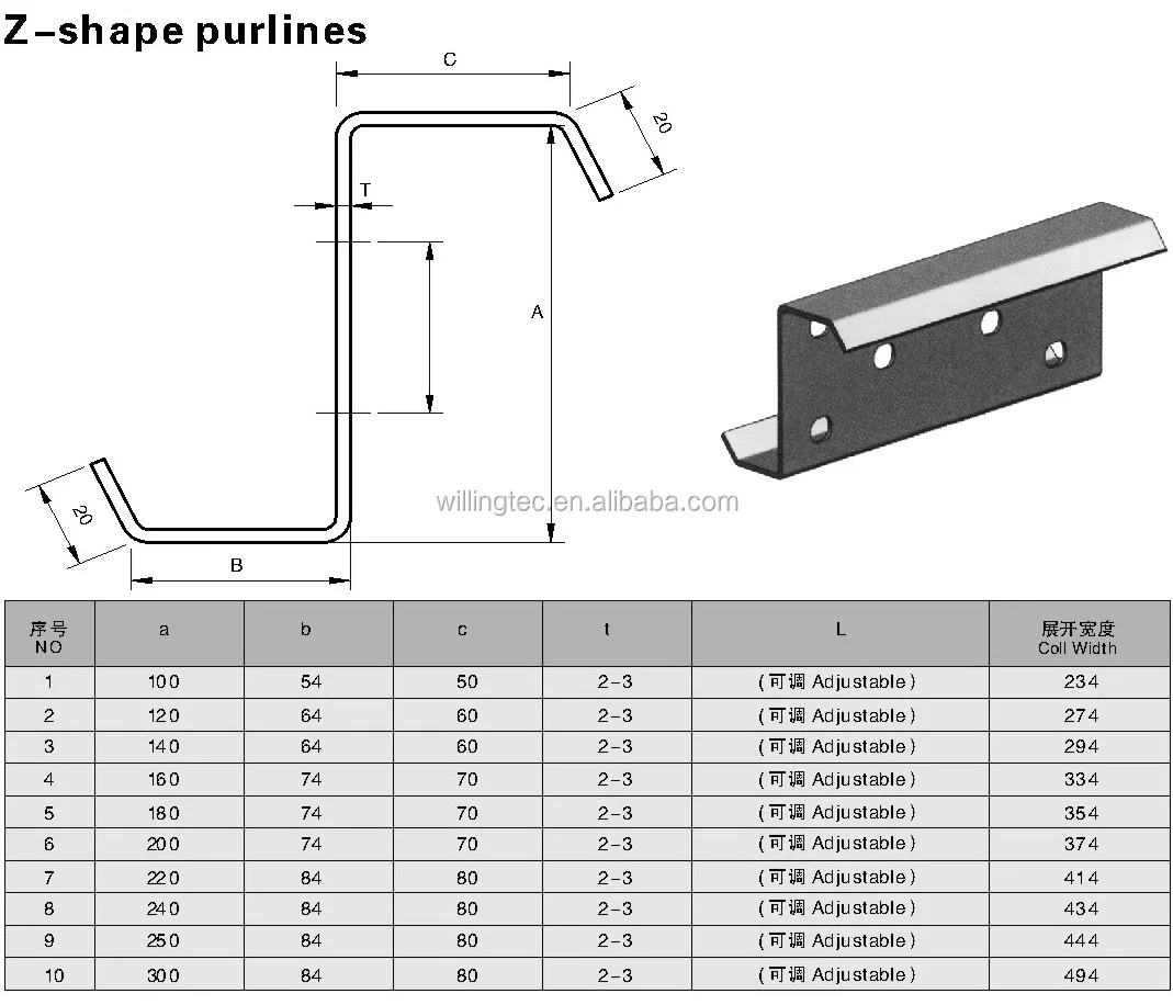 Ce Full Automatic C Or Z Purlin Roll Forming Machine/ Steel Purlins ...