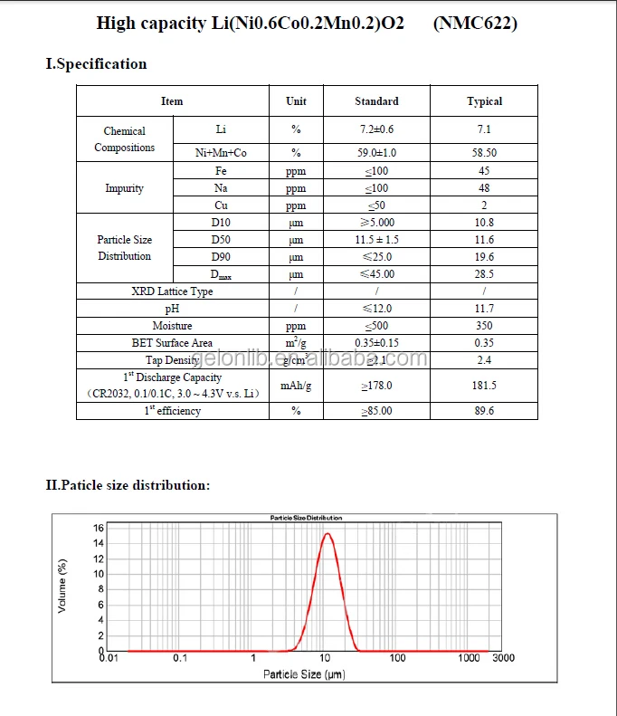 2015 The Newest Nmc Nmc622 Li(ni0.6co0.2mn0.2)o2 With Ni:co:mn=6:2:2 ...