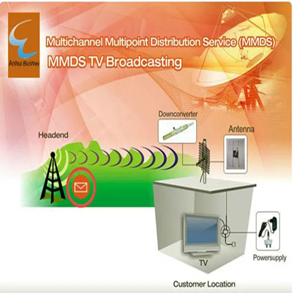 High Gain Digital Mmds Downconverter Antenna 2.4-2.6GHZ