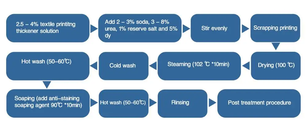 High Viscosity CMC for Textile Industry - Pure & Customized