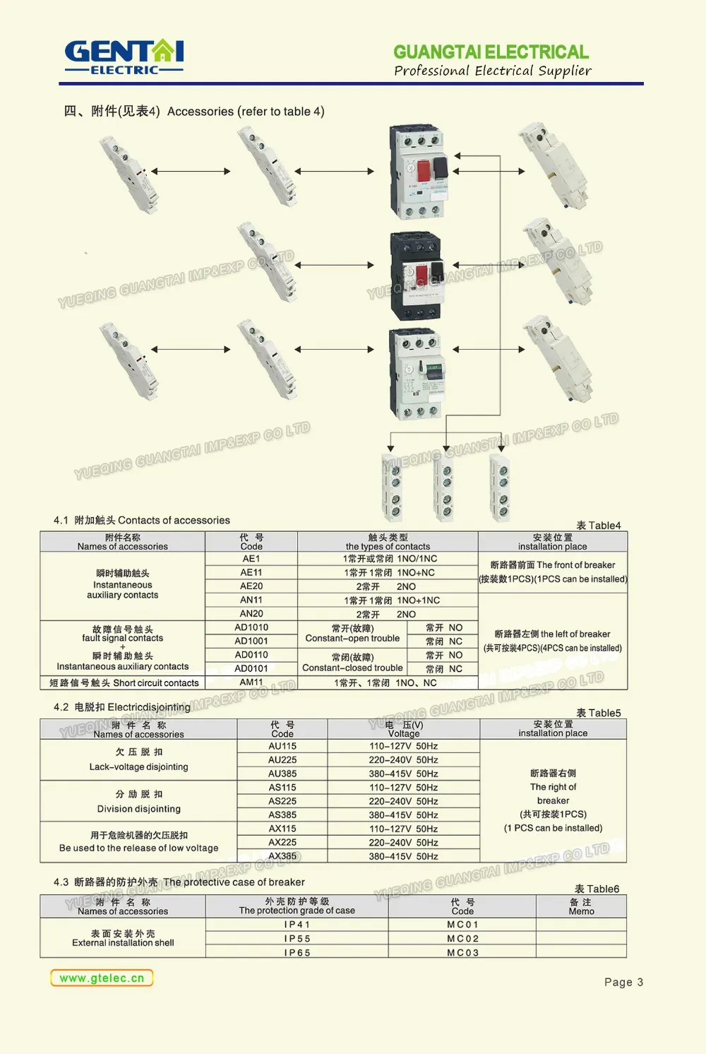 Good Quality Cheapest Telemecanique Gv2me Gv3me Motor Manual Starter ...