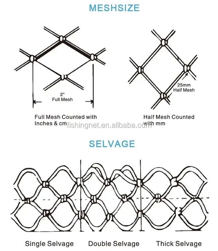 10'x200' Nylon Multifilament Netting Fishing Gill Net Trammel Webbing ...