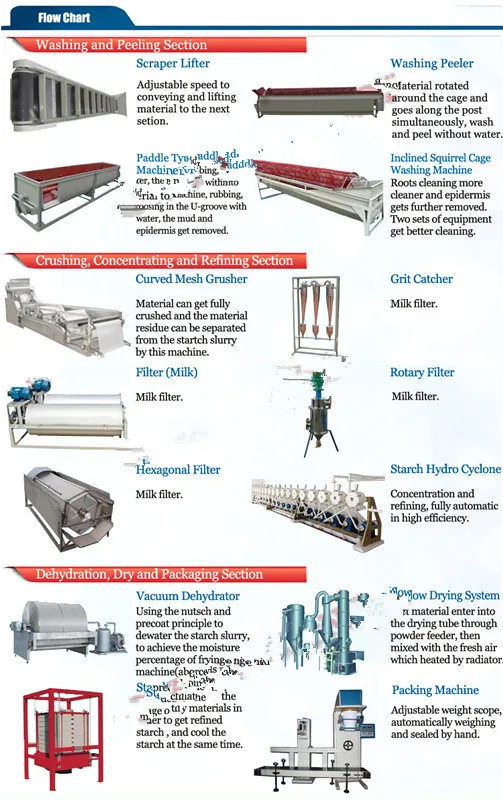 2015 Year Hot Sell Cassava Tapioca Manioc Crusher /cutting /crushing ...