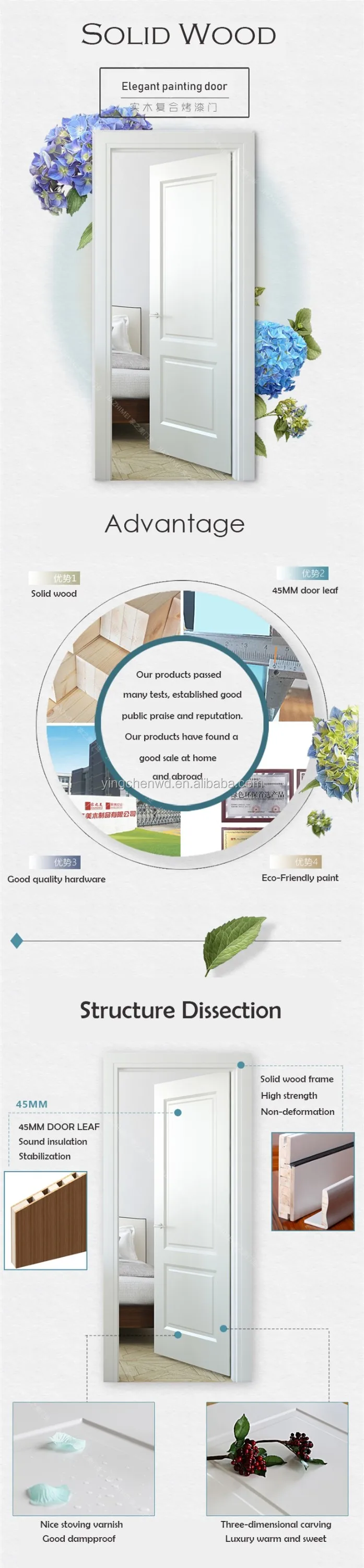 Cpl Coating Wood Door - Buy Lastest Design Door,Room Door,Wood Door ...