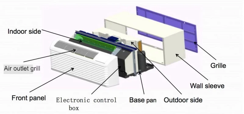 Hotel Vtac Vertical Terminal Air Conditioners Units - Buy Hotel Vtac ...