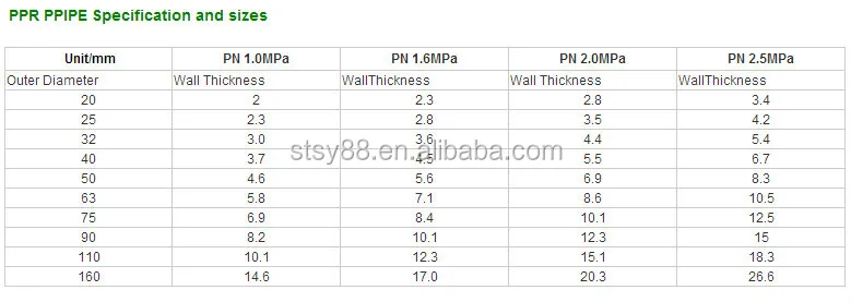 Oem Pn10 Ppr Pipes Pn16 Pn20 Pn25 - Buy Pn10 Ppr Pipes,Ppr Pipes Pn16 ...