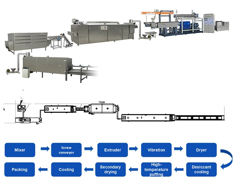 Full Automatic Instant Porridge Production Processing Line Machine ...