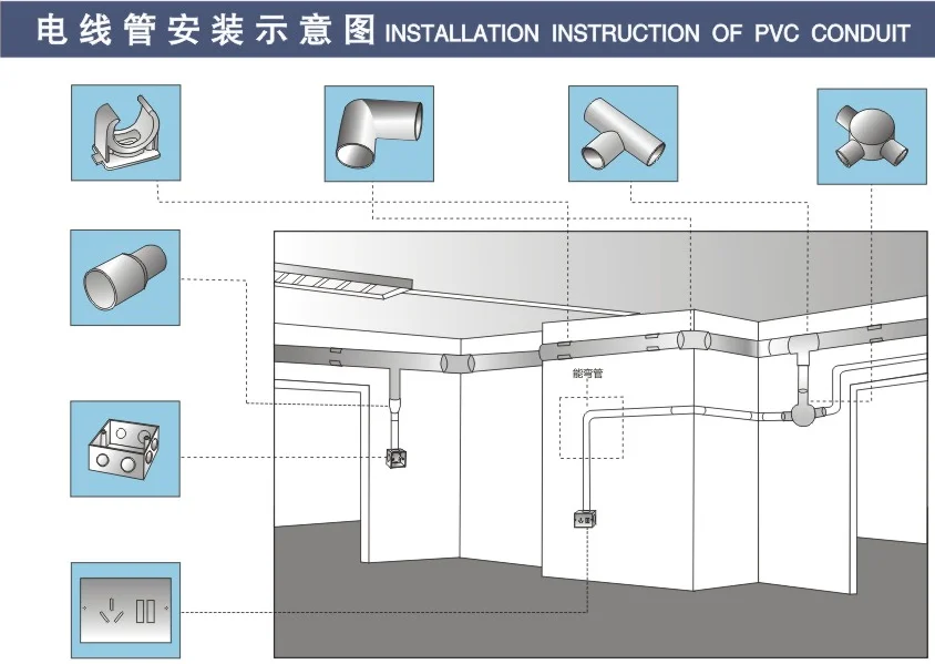 IP65 Electrical Fitting PVC Switch the Terminal - Durable & Reliable