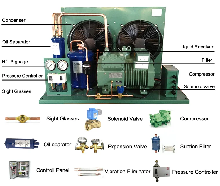 Heat Exchanger Compressors Refrigeration Units Cooling Condenser Unit ...